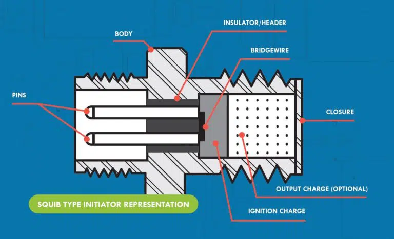 Electric Initiators | PacSci EMC
