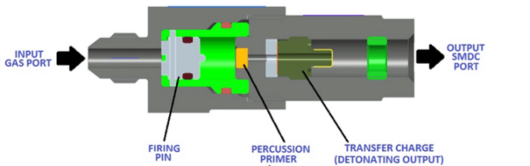 Hot Gas Initiator | PacSci EMC
