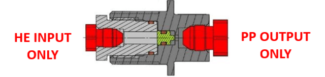 One Way Initiators | PacSci EMC