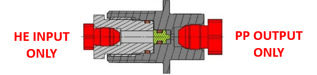 One Way Initiators | PacSci EMC
