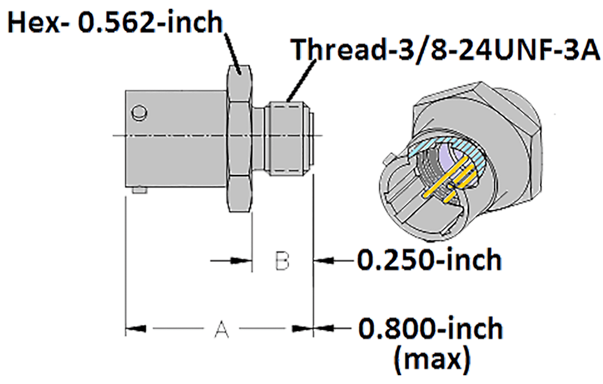 Pressure Cartridge | PacSci EMC