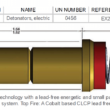 Lead Azide Free Detonator | PacSci EMC