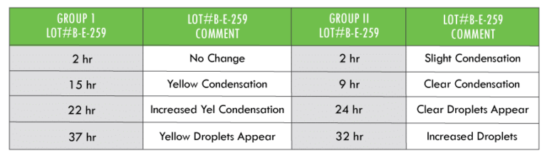 Double-Base Propellant Decomposition | PacSci EMC