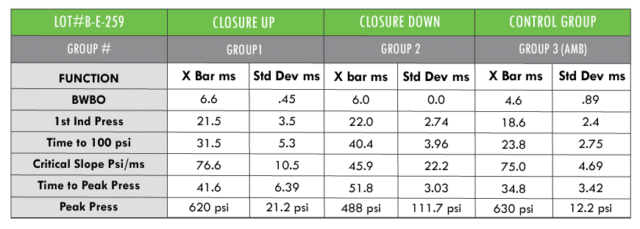 Double-Base Propellant Decomposition | PacSci EMC