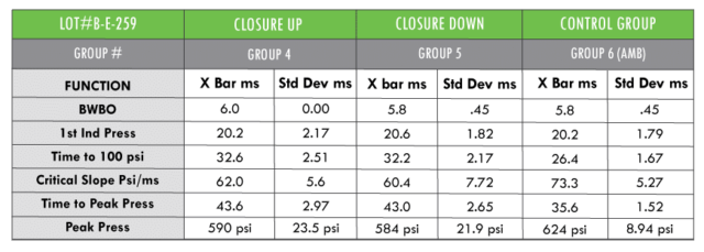 Double-Base Propellant Decomposition | PacSci EMC