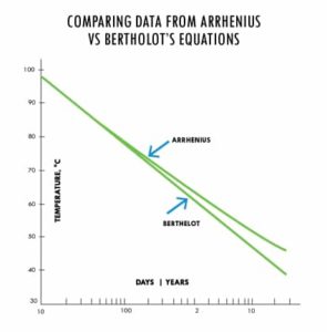 Double-Base Propellant Decomposition | PacSci EMC