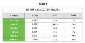 Desensitized RDX Due To Crystal Growth | PacSci EMC