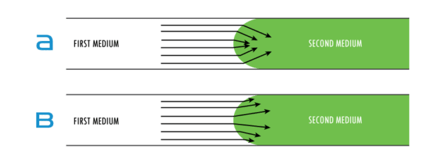 Geometric Shock Initiation of Energetic Materials | PacSci EMC