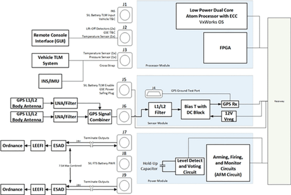 The complex simplicity of autonomous flight safety systems | PacSci EMC