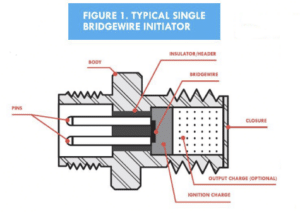 The Beginner's Guide To No-Fire & ALL-FIRE Sensitivity | PacSci EMC