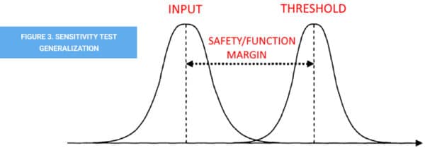 The Beginner's Guide To No-Fire & ALL-FIRE Sensitivity | PacSci EMC