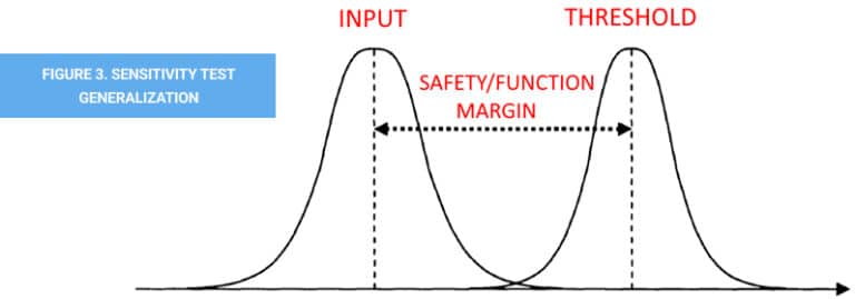 The Beginner's Guide To No-Fire & ALL-FIRE Sensitivity | PacSci EMC