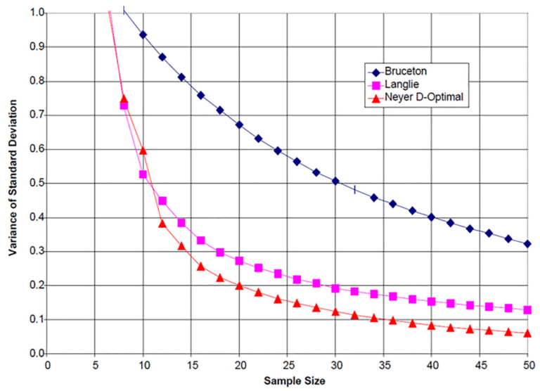 Rigors of the Qualification Process | PacSci EMC
