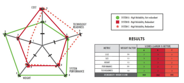 System Reliability When Safety and Success Must Be Assured | PacSci EMC